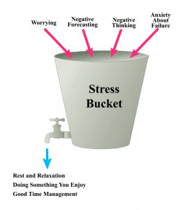 Dealing with Stress - The Stress Bucket - TC Psychology